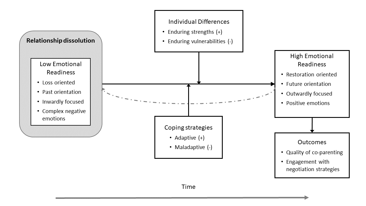 Theories & Models – Fuschia Sirois